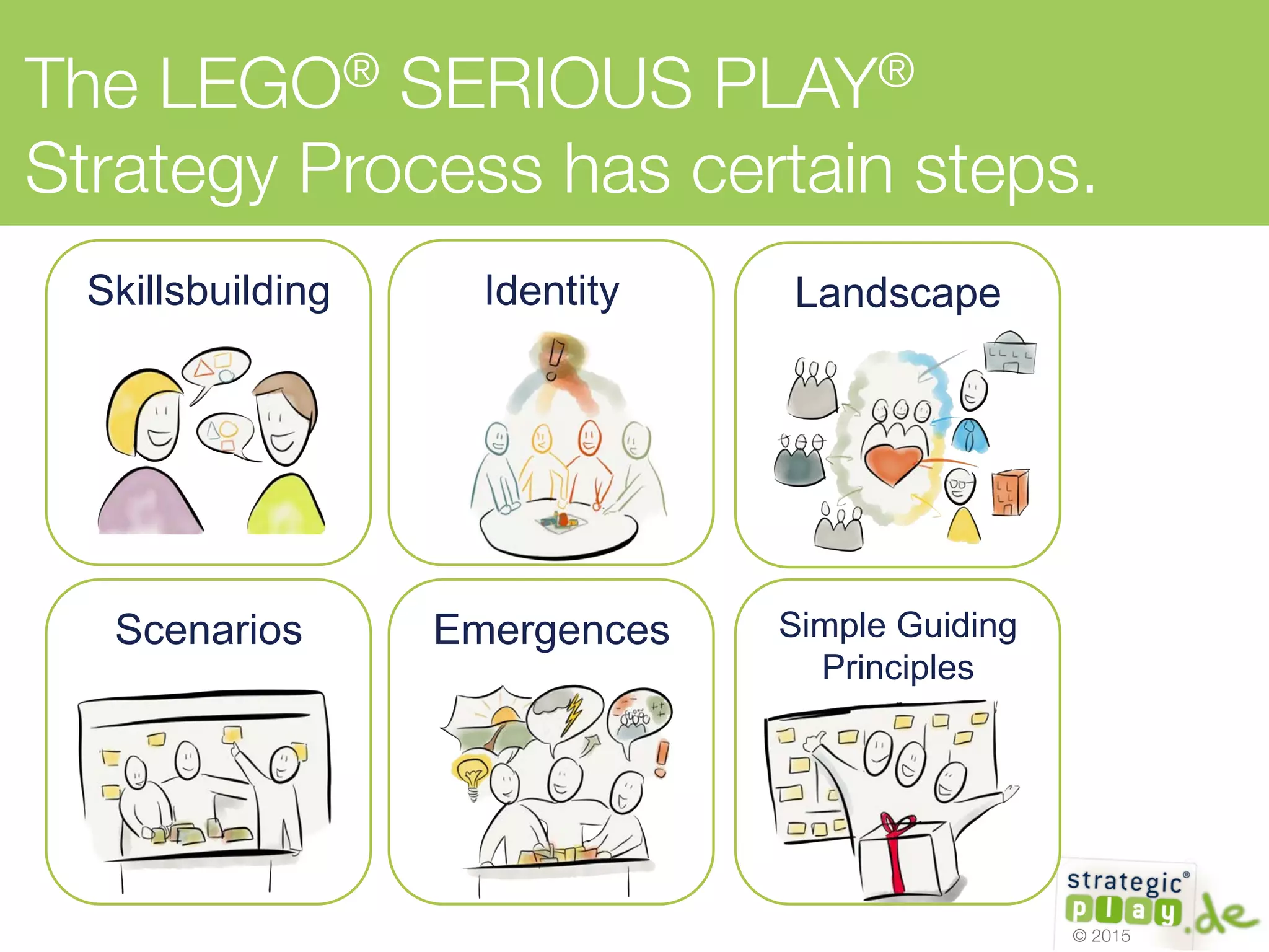 Lego® Serious Play® in a Nutshell - by StrategicPlay® | PDF