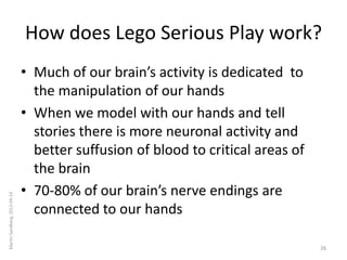 Lego Serious Play Introduction | PPTX