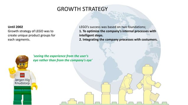 Marketing Strategy of LEGO Company | PPTX