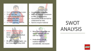 Marketing Strategy of LEGO Company | PPTX