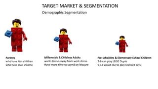Marketing Strategy of LEGO Company | PPTX