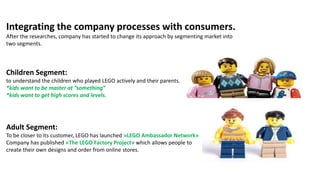Marketing Strategy of LEGO Company | PPT