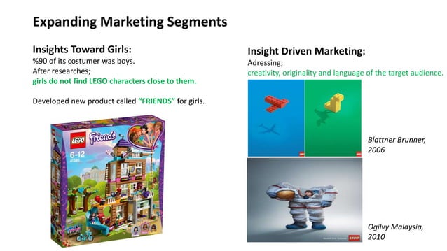 Marketing Strategy of LEGO Company