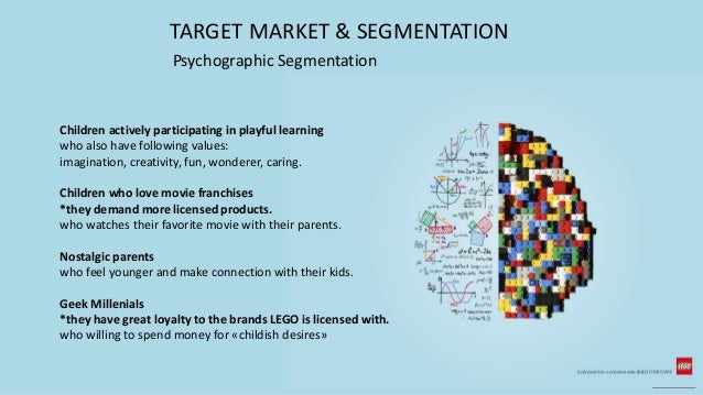 Marketing Strategy of LEGO Company