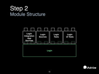 Build a lego app with CocoaPods | PPT
