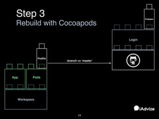Build a lego app with CocoaPods | PPT