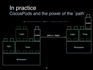 Build a lego app with CocoaPods | PPT