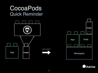 Build a lego app with CocoaPods | PPT