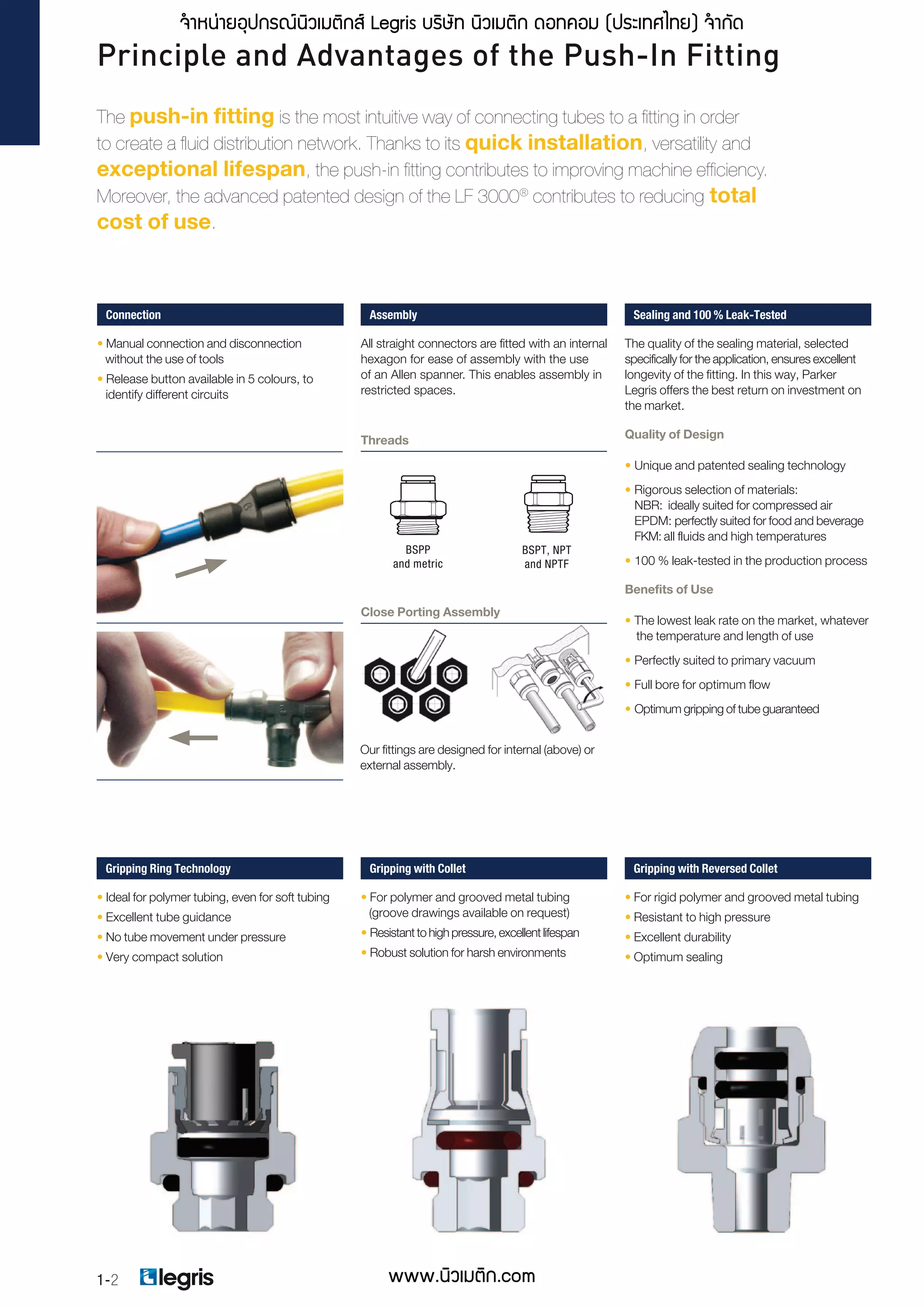 Push in Fittings - Legris Parker นิวเมติก.com