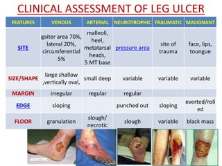 Leg ulcer | PPT