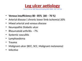 legulcer all types of leg ulcers and treatment.pptx