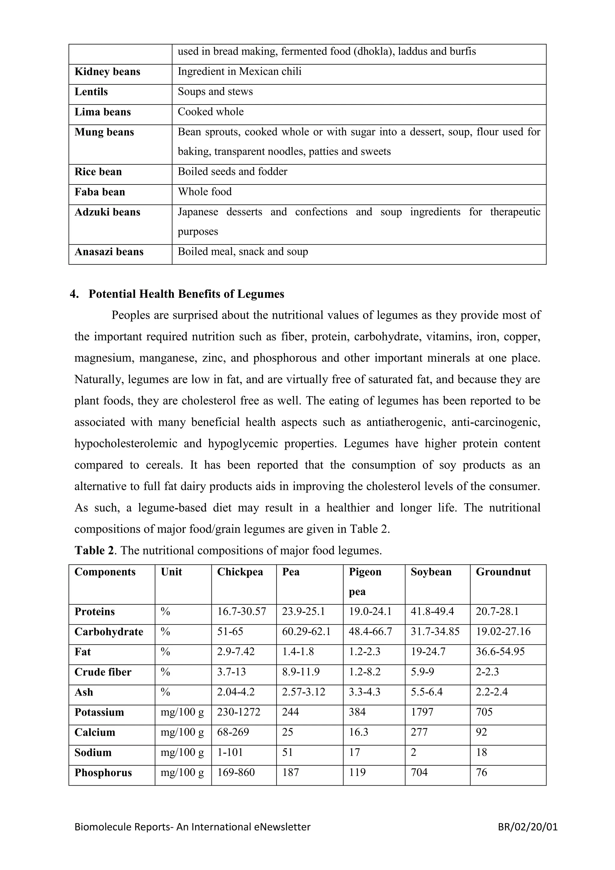 Legumes Good or Bad for Human Health ? | Dev Kumar Arya | PDF
