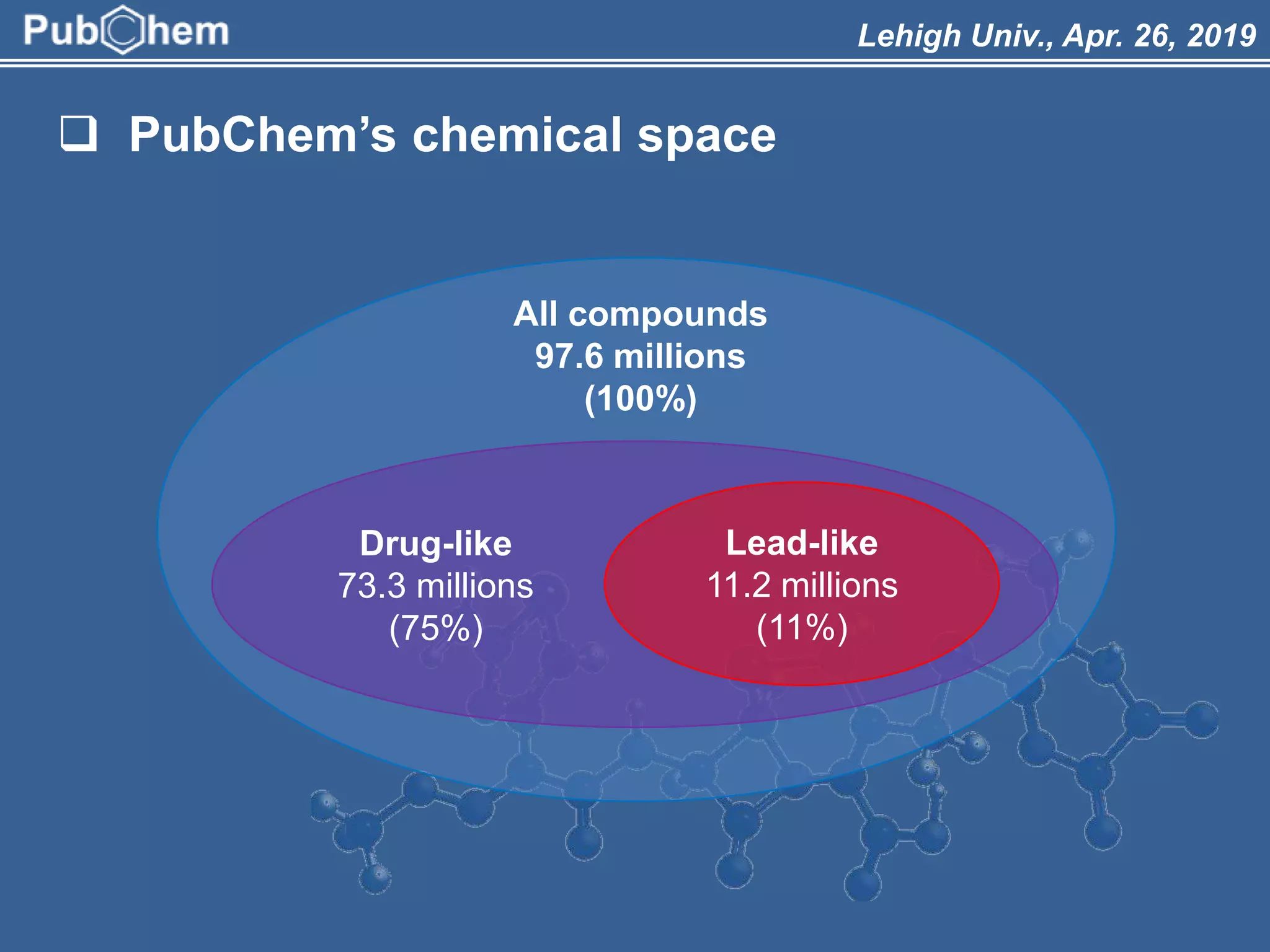 PubChem and Its Applications for Drug Discovery | PPTX