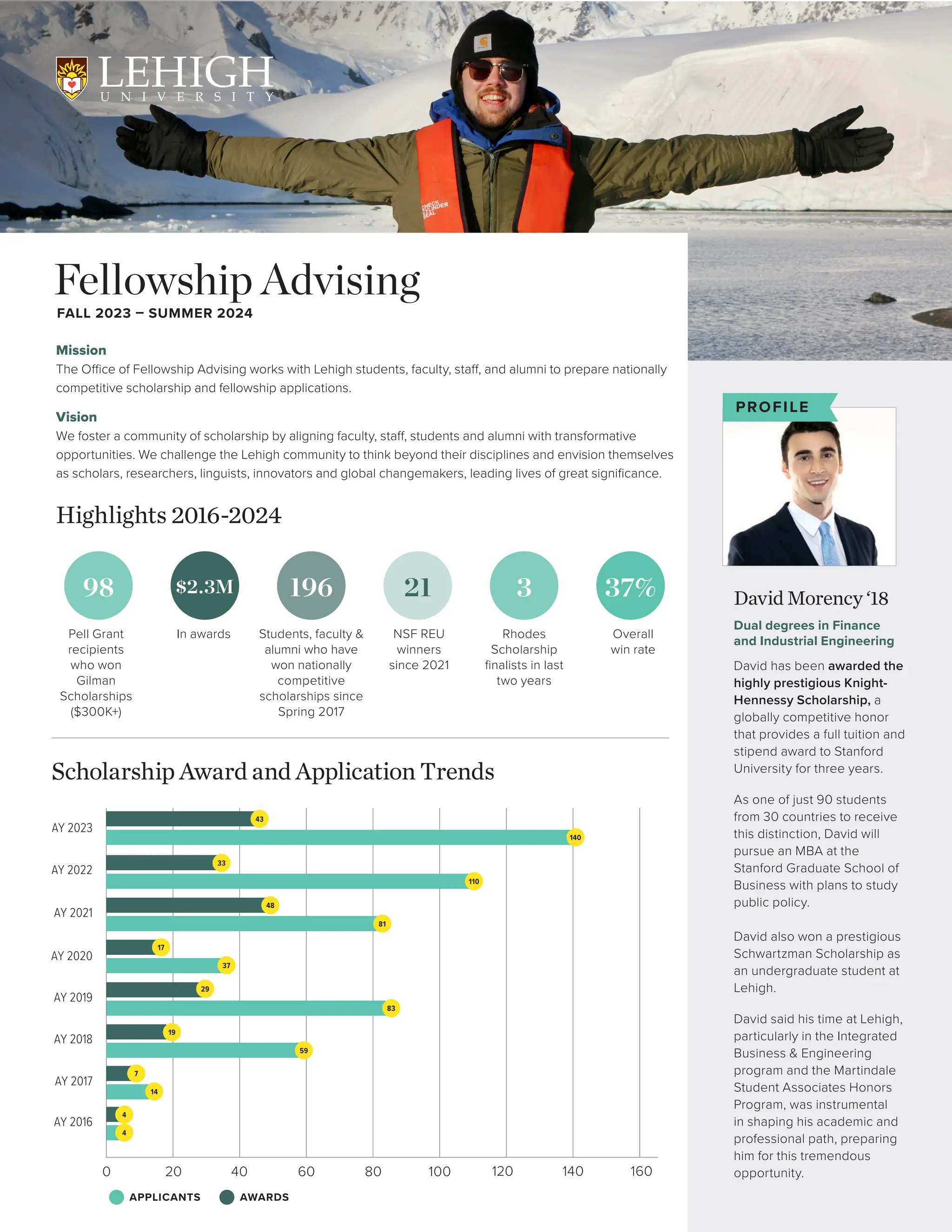 Lehigh University Fellowship Advising Report 2024.pdf