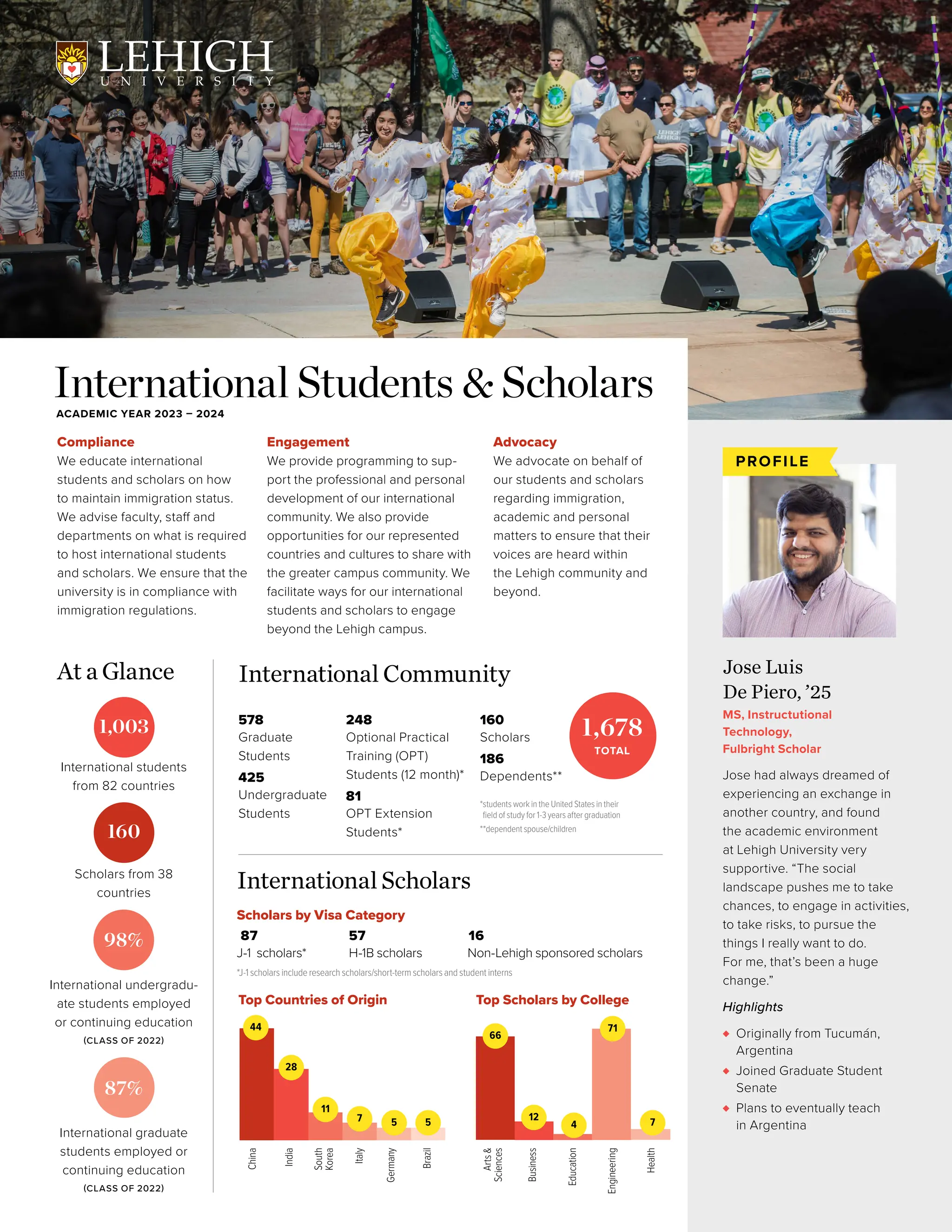 Lehigh University International Students and Scholars Report 2023.pdf