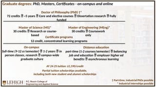 Lehigh University PC Rossin College of Engineering Graduate Studies.pptx
