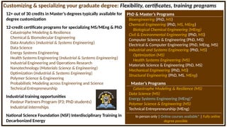 Lehigh University PC Rossin College of Engineering Graduate Studies.pptx