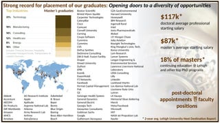 Lehigh University PC Rossin College of Engineering Graduate Studies.pptx