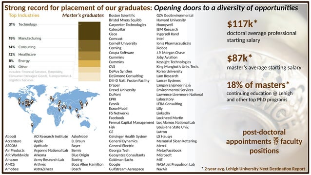 Lehigh University PC Rossin College of Engineering Graduate Studies.pptx