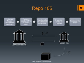 Lehman Brothers - Collapse and Bankruptcy | PPTX