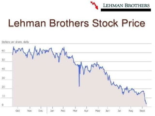 Lehman Brothers - Collapse and Bankruptcy | PPTX