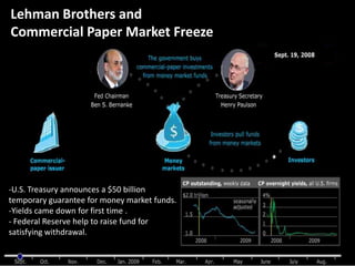 Lehman Brothers fall | PPTX