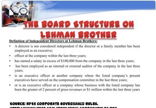 Lehman Brothers and Corporate Governance failure and Corporate Governance failure | PPTX