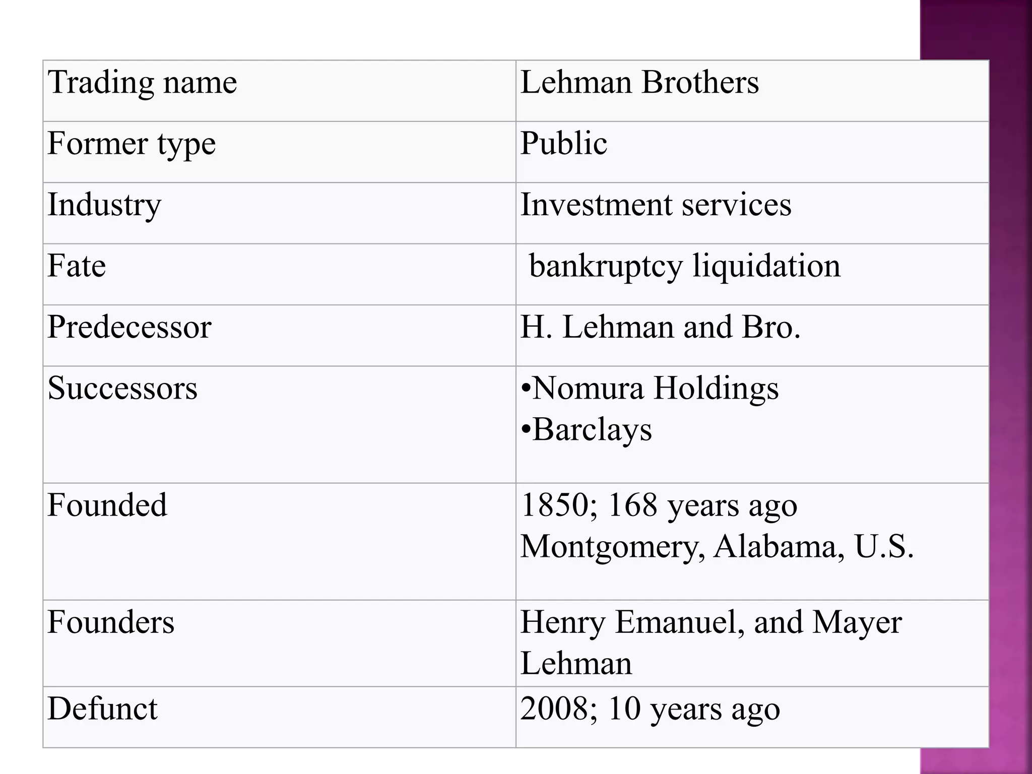 Lehman brothers scam | PPTX