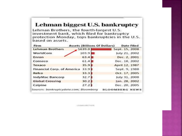 Lehman brothers scam | PPTX