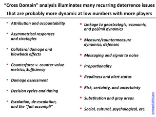 "Cross domain” deterrence, escalation geometries and the morphing of ...
