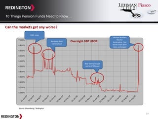 The Lehman Fiasco | PPT