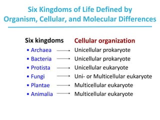 Lehninger_Ch1_Introduction.ppt