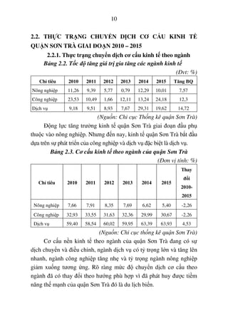 Luận văn: Chuyển dịch cơ cấu kinh tế quận Sơn Trà, TP đà Nẵng | PDF