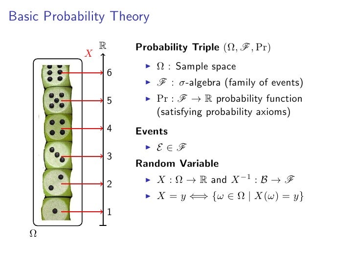 Drift Analysis - A Tutorial
