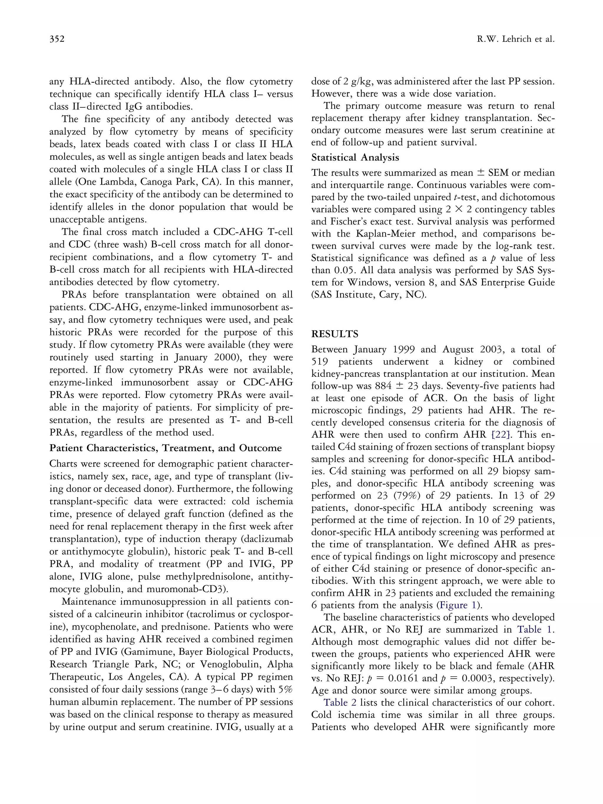 Intravenous Immunoglobulin and Plasmapheresis in Acute Humoral ...