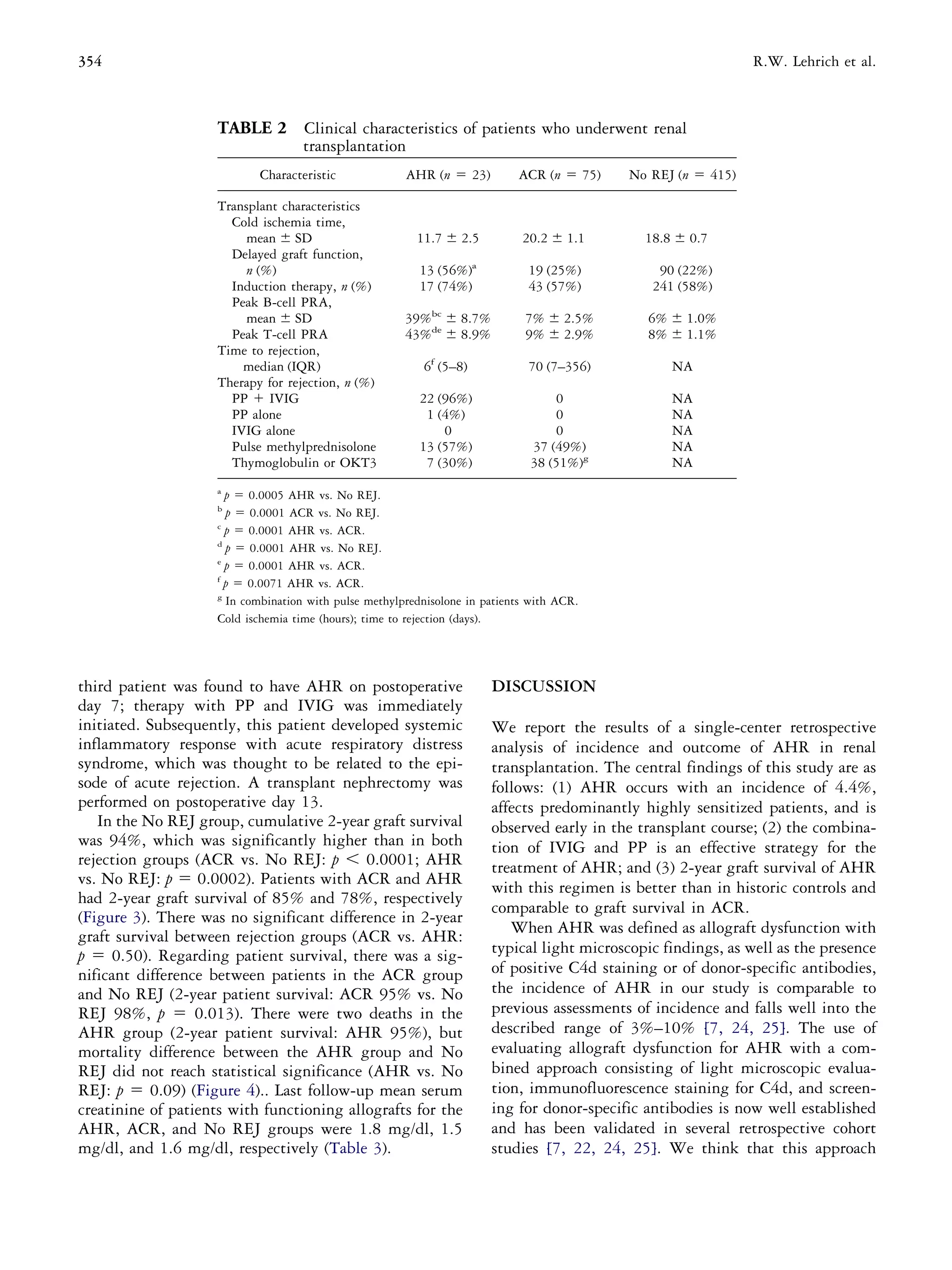 Intravenous Immunoglobulin and Plasmapheresis in Acute Humoral ...