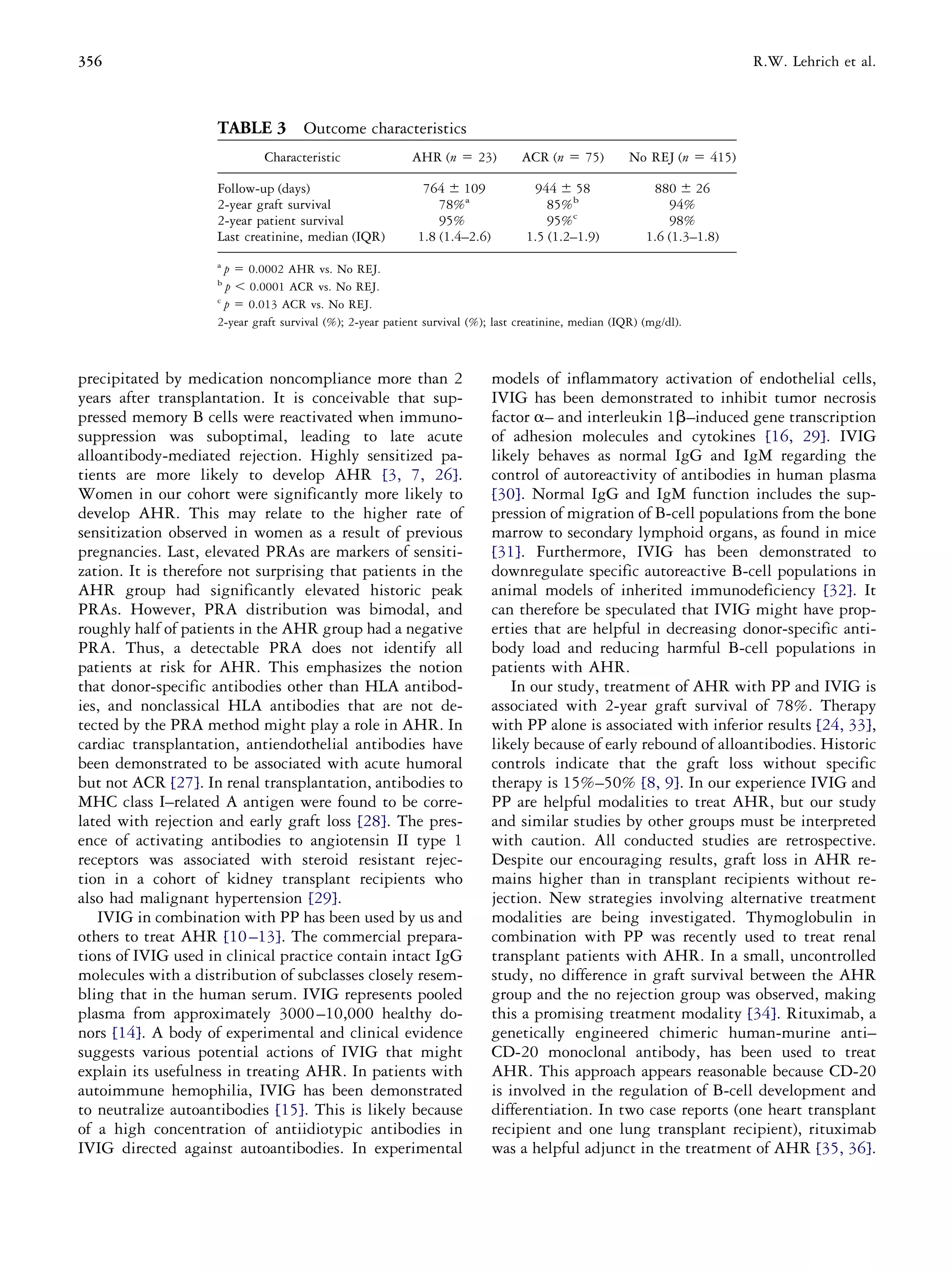 Intravenous Immunoglobulin and Plasmapheresis in Acute Humoral ...