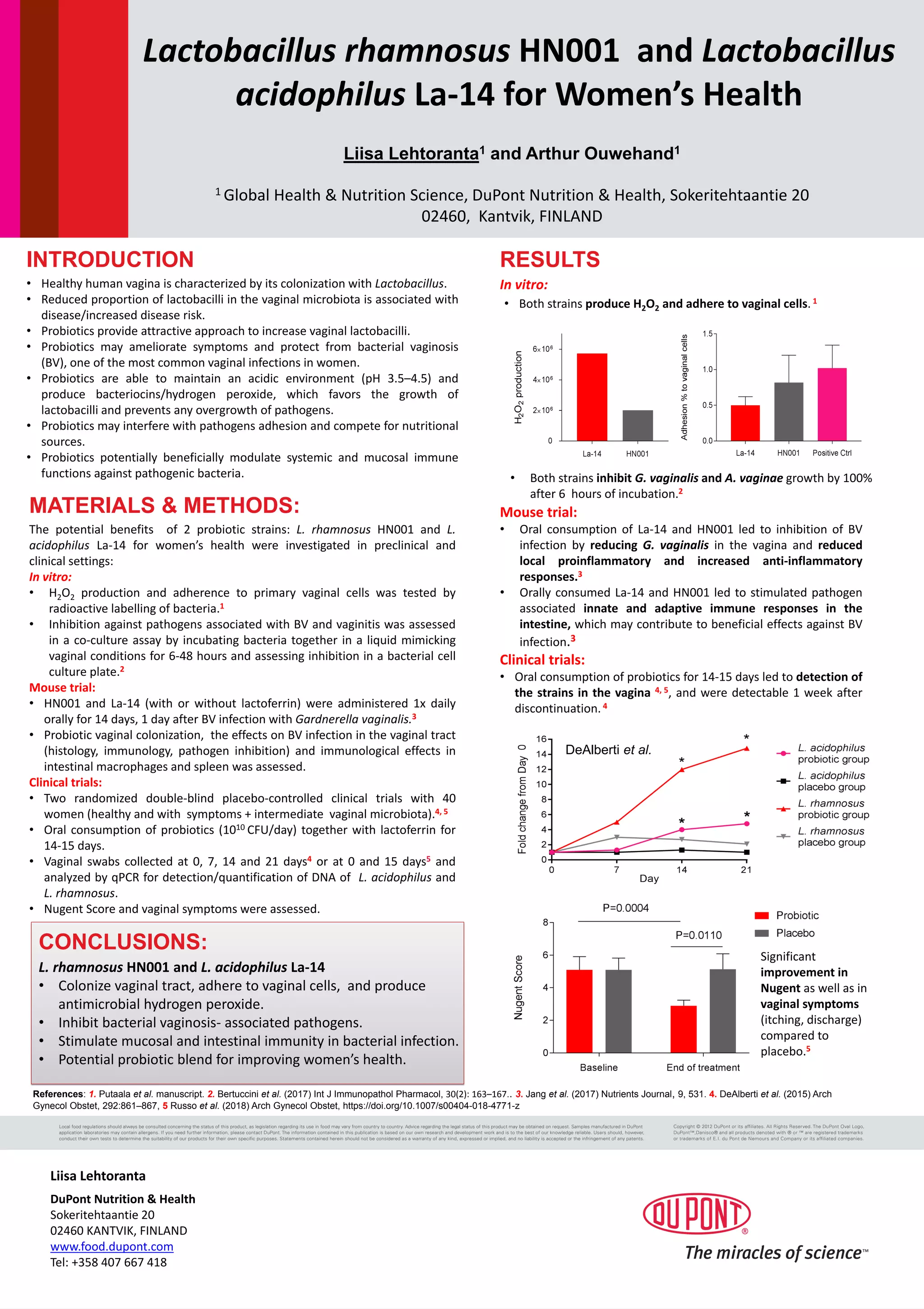 Lactobacillus rhamnosus HN001 and Lactobacillus acidophilus La-14 for ...