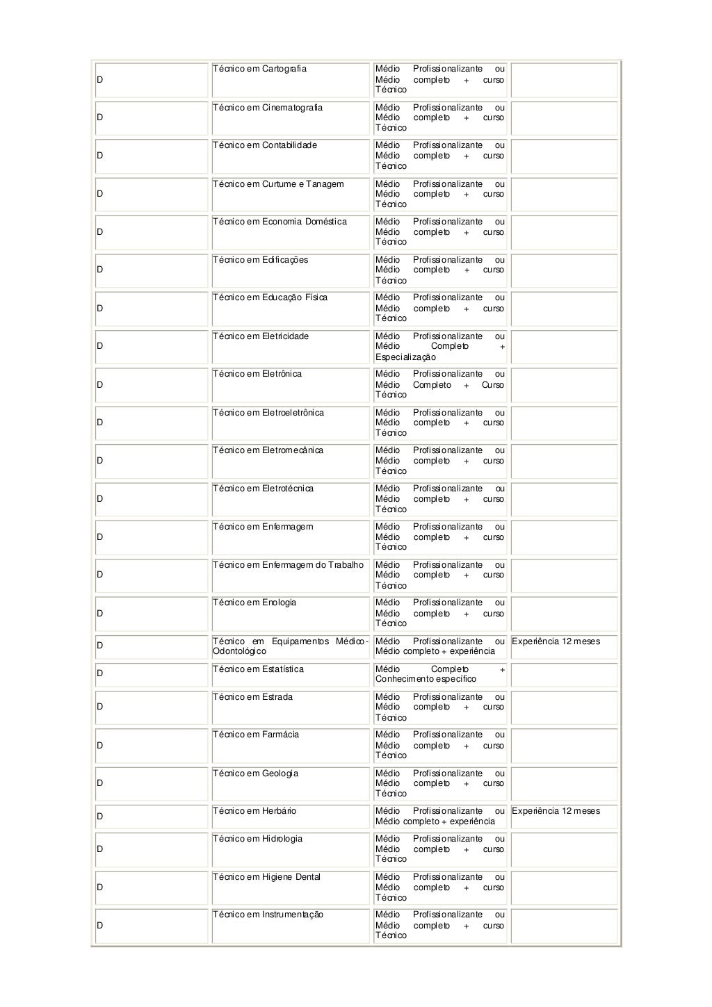 Lei 11.091-05-atualizada