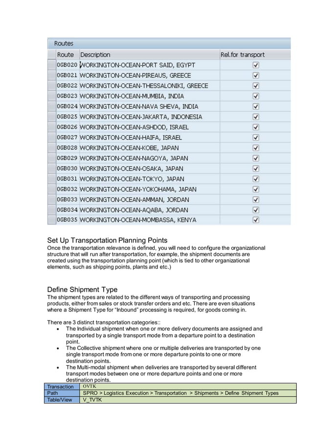 Logistic Execution Step By Step Config Doc Rail Travel Travel Type 3654