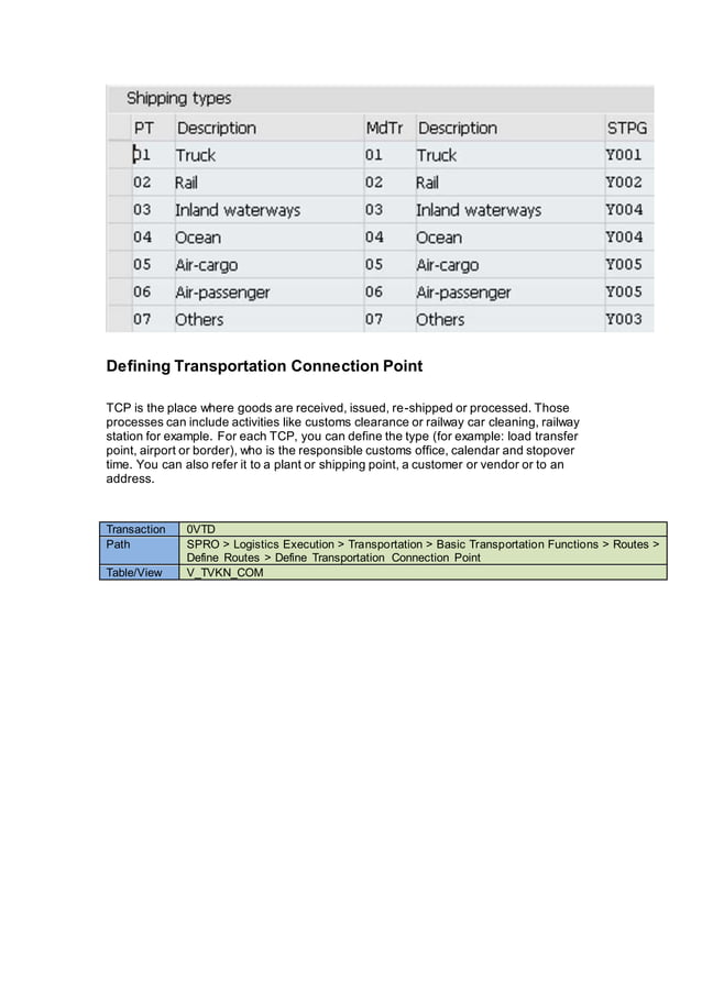 Logistic execution step by step config | DOC | Rail Travel | Travel Type