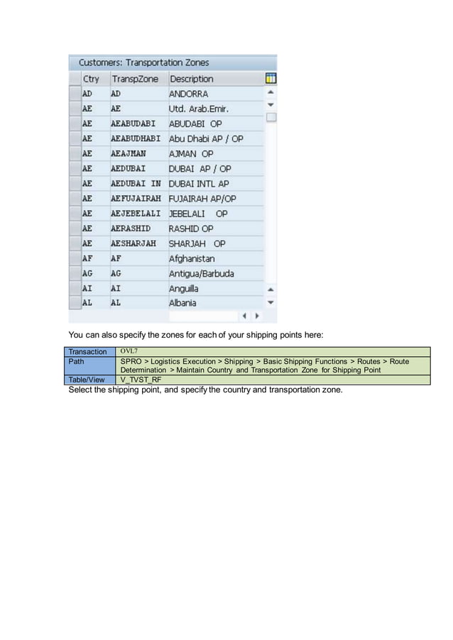 Logistic Execution Step By Step Config Doc Rail Travel Travel Type 1721