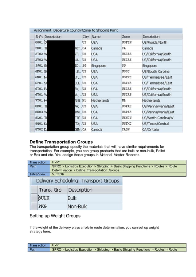 Logistic Execution Step By Step Config Doc Rail Travel Travel Type 4240