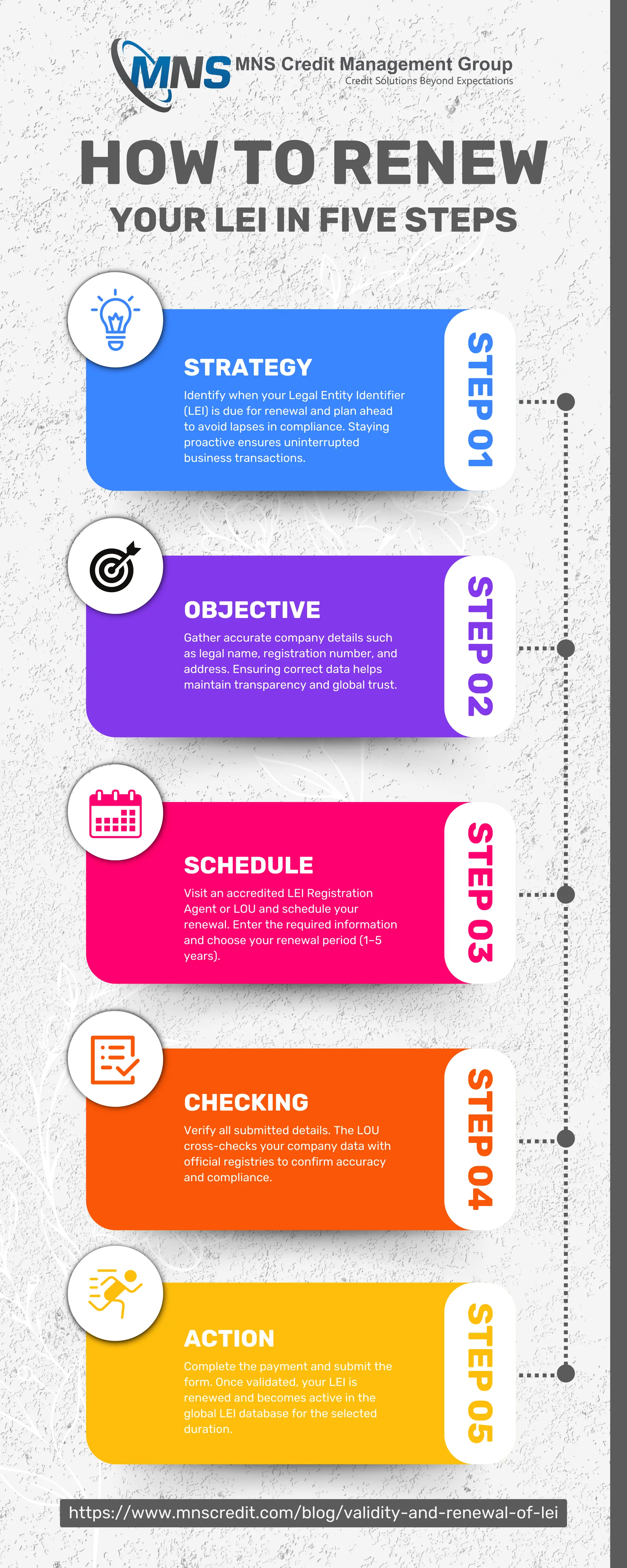 5-Step LEI Renewal Process Infographic for Easy Compliance | PDF