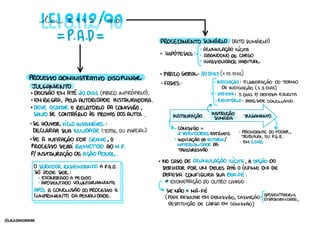 lei 8112 - Mapas mental - Mapa da Lulu... | PDF