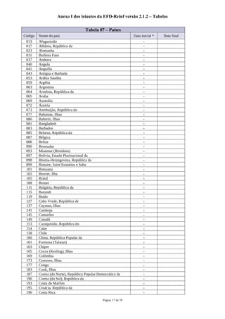 Leiautes da EFD-Reinf versão 2.1.2 - Anexo I - Tabelas.pdf