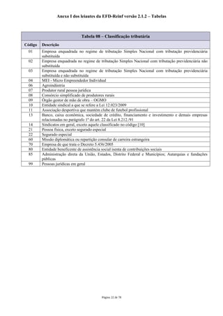 Leiautes da EFD-Reinf versão 2.1.2 - Anexo I - Tabelas.pdf