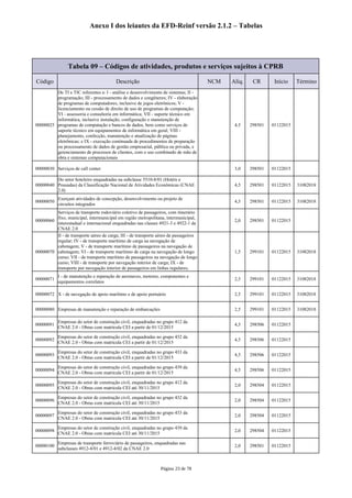 Leiautes da EFD-Reinf versão 2.1.2 - Anexo I - Tabelas.pdf