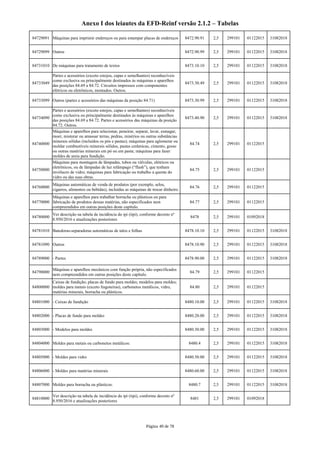 Leiautes da EFD-Reinf versão 2.1.2 - Anexo I - Tabelas.pdf