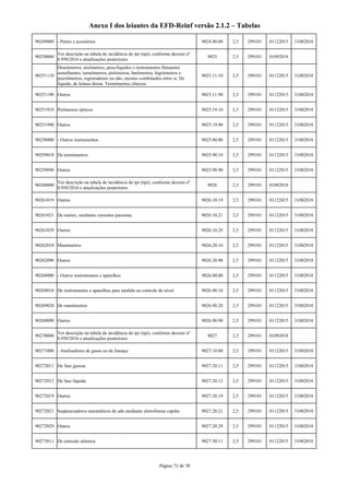Leiautes da EFD-Reinf versão 2.1.2 - Anexo I - Tabelas.pdf